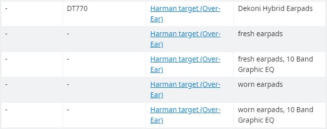 Step-by-step guide | Headphones Equalization – User Guide